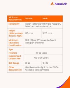 Akasa Air Cabin Crew Hiring (Freshers & Experienced) Started: Exciting ...