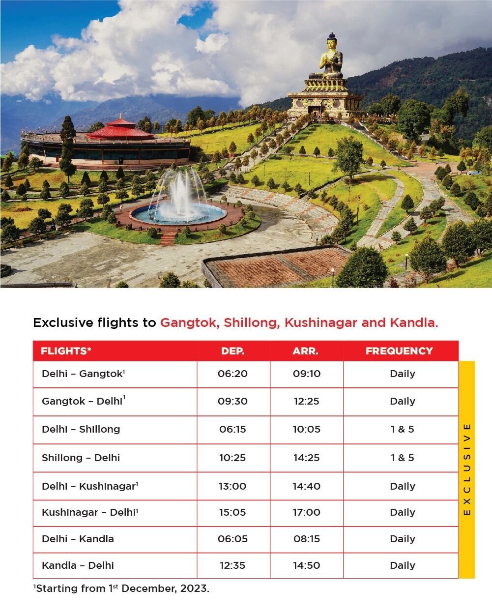 SpiceJet's New Routes Announced Flights to Exotic Destinations Begin ...